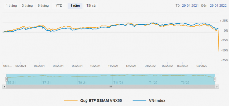 Review các quỹ ETF ở Việt Nam - Nên đầu tư quỹ nào?