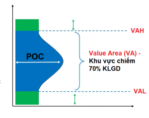 Hướng dẫn sử dụng Volume Profile - công cụ CỰC HỮU ÍCH trong PTKT